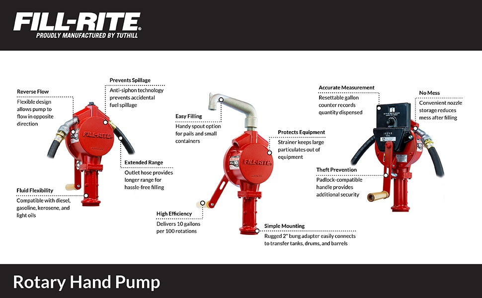 FILL-RITE Rotary Fuel Transfer Hand Pump (Pump Only) FR110 - The Home Depot